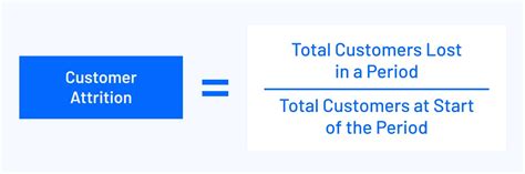 How To Calculate And Reduce Customer Attrition Rate In Saas Mosaic