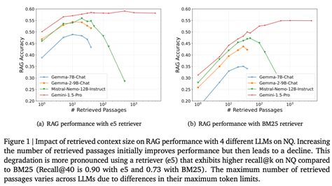 Long Context Llms Meet Rag Overcoming Challenges For Long Inputs In Rag