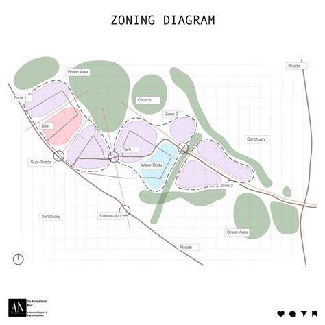Site Zoning Diagram In 2025 Diagram Architecture Architecture Design Presentation Diagram Design