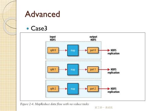 Ppt Mapreduce Powerpoint Presentation Free Download Id 2262620