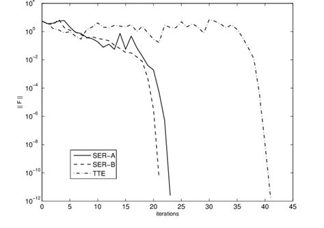 2 Inverse Singular Value Problem Download Scientific Diagram