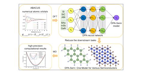 Machine Learning Based Interatomic Potentials For Group Iib To Via