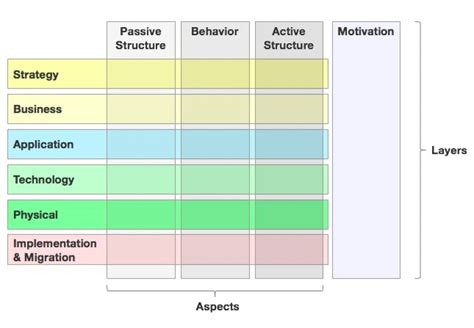 Comprehensive Tutorial On ArchiMate Visual Paradigm Guides