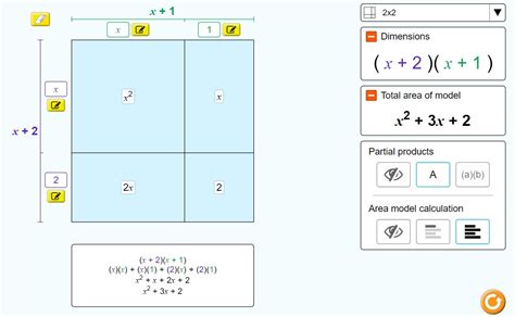 Phet Simulations Mathematics Learning And Technology