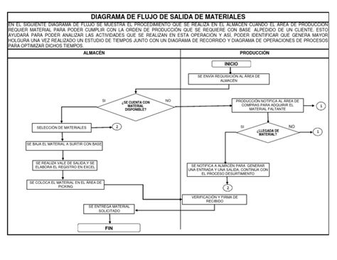 Salida Flujo De Material Pdf Informática