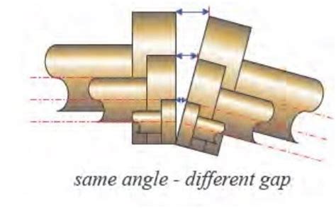 8 Gap Distance For Different Coupling Diameters Download Scientific Diagram