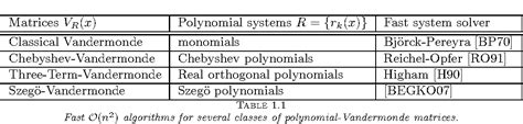 table 1 1 from a fast björck pereyra type algorithm for solving