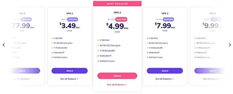 7 Best Java Hosting Providers In 2023 Founderjar