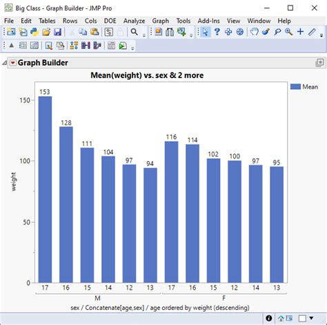 Histogram Sorting Jmp User Community
