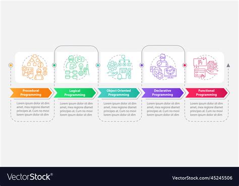 major programming paradigms rectangle infographic vector image
