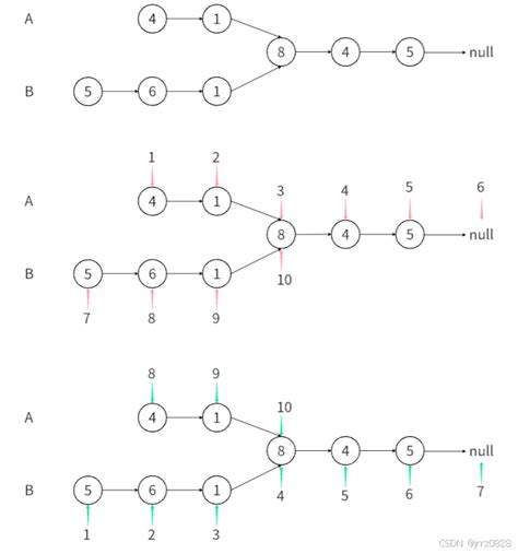 Leetcode 热题100（七）【链表】（1）160 相交链表 简单 相关标签 相关企业 给你两个单链表的头节点 Heada 和 Headb Csdn博客