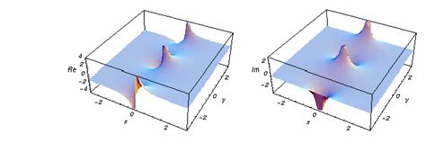 Hyperbolic Cotangent Introduction To The Hyperbolic Cotangent Function