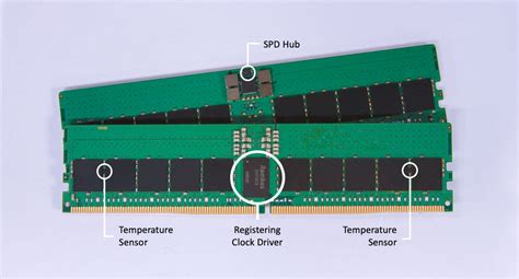 Ddr5 Delivers More Bandwidth And Capacity With A Smarter Dimm Rambus