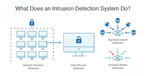 IDS Vs IPS What Is The Difference DNSstuff