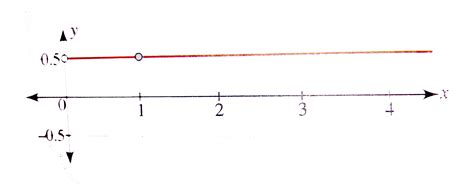 Draw The Graph Of Y Log X Sqrtx Sarthaks EConnect Largest Online Education Community