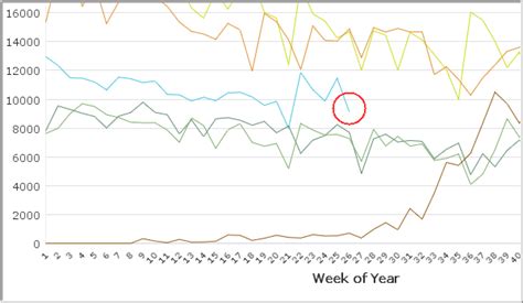 Array Charting Part 3 Filemakerhacks