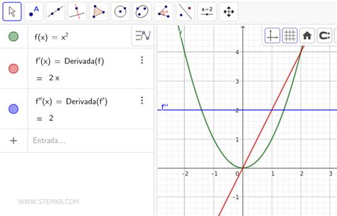 Cálculo Da Derivada De Funções No Geogebra