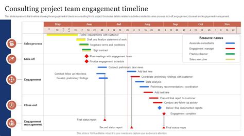 Consulting Project Team Engagement Timeline Ppt Slide