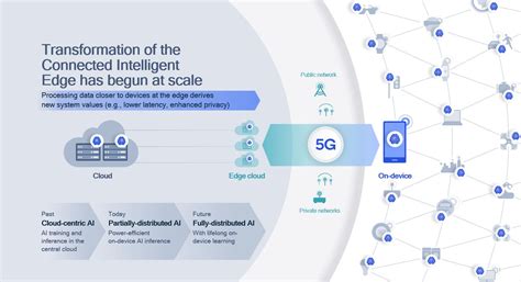 Whats The Role Of Artificial Intelligence In The Future Of 5g And Beyond