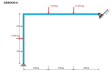 Solved Using The Static Equilibrium Equations Or Condition