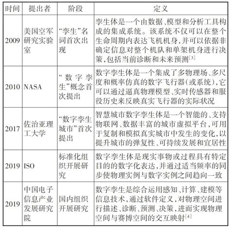 老码农眼中的数字孪生 51CTO