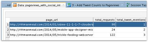 Analyzing Twitter Data Using Datasift Mongodb Hive And Odi12c