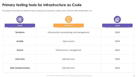 Infrastructure As Code Iac Powerpoint Ppt Template Bundles Ppt Sample