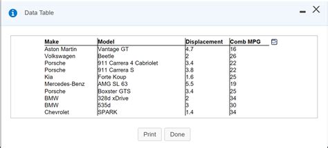 Solved Here Are Engine Size Displacement In Liters And Chegg Com