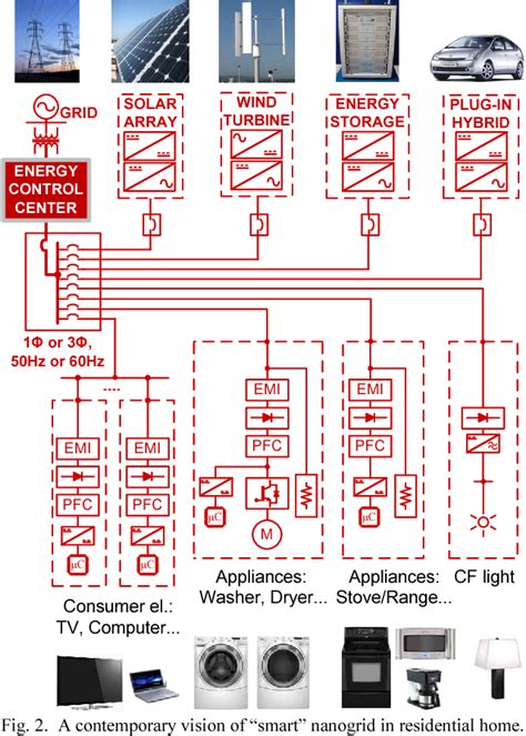 esl electronic system level design at chastity fruge blog