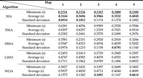 Table 1 From Evacuation Path Planning Based On The Hybrid Improved