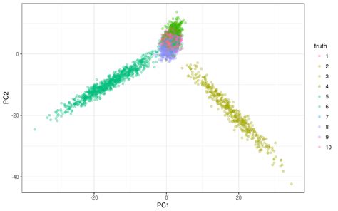 Tsne And Clustering · Hippocamplus