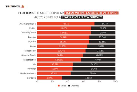 Cross Platform App Development In 2025 Comprehensive Guide
