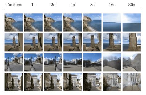 This New Tool By Google S Deepmind Can Create A Whole Video