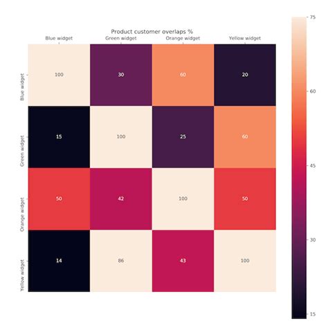 visualizing data overlaps sho t left to data science