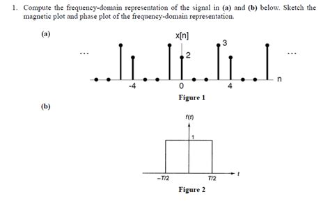 Solved Compute The Frequency Domain Representation Of The Chegg