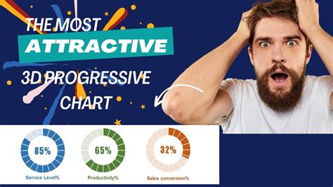 Progressive 3d Chart Excelacademy Viral Youtube Learning Youtuber