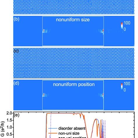 A1 F1 The Typical Patterns Of Antidot Lattice In 2deg A2 F2 Download Scientific