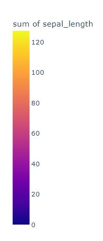 Python Plotly Express Update The Colorbar Title Stack Overflow