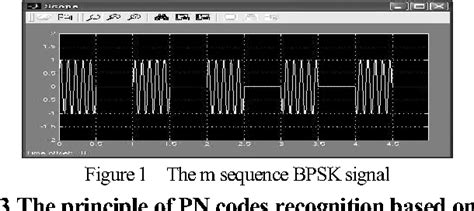 Figure 1 From Synchronous Recognition Of Pn Bpsk Signal For