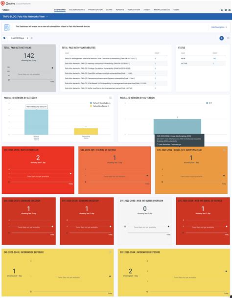 Dashboard Toolbox Unified Dashboard Palo Alto Networks Vulnerability