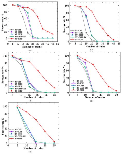 Mt Sipp An Efficient Collision Free Multi Chain Robot Path Planning Algorithm