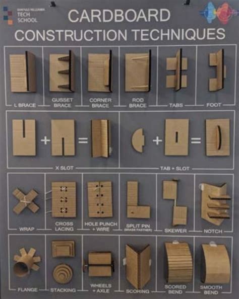 Cardboard Construction Methods A Beginners Guide Cardboard Box