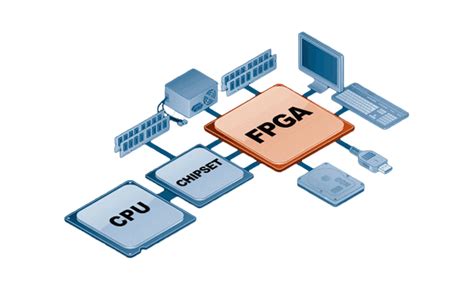 Fpga چیست؟ شرکت فنی مهندسی نوآور حرفه ویرا