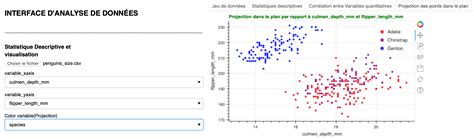 GitHub Beuleup ProjetPythonSISE The Overall Objective Of This Project Is To Develop A