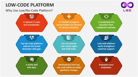 Sana Khatoon On Linkedin Lowcode Nocode Digitaltransformation