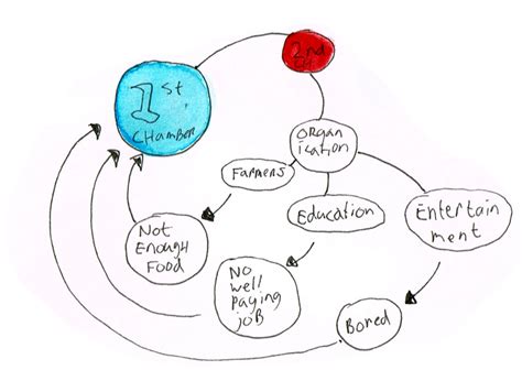 Flow Loops Justin Timmer