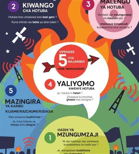 Hotuba Za Chuki Kampeini Ya Vyombo Vya Habari Ya Uvumilivu Kwenye Uanahabari