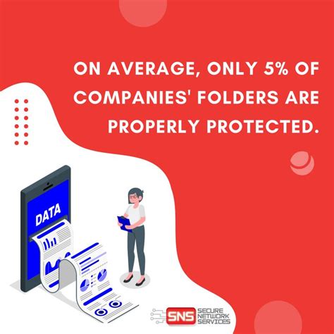 Secure Network Services Inc On Linkedin Databreach Beforethebreach