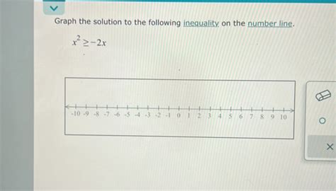 Graph The Solution To The Following StudyX