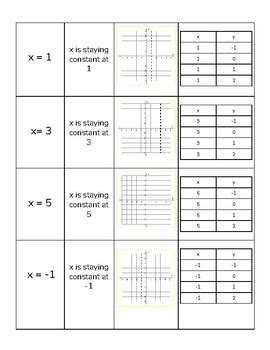 Horizontal Zero And Vertical Undefined Lines Card Sort Equation Discovery